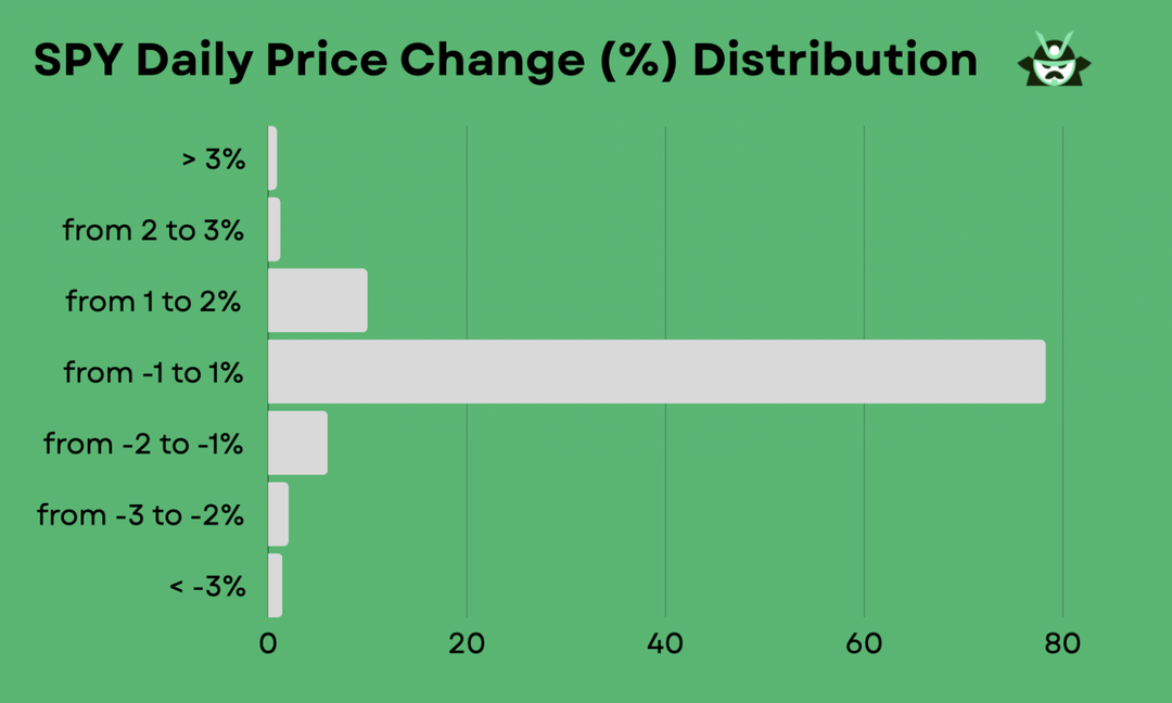 SPY Options Strategy | Blog | Option Samurai