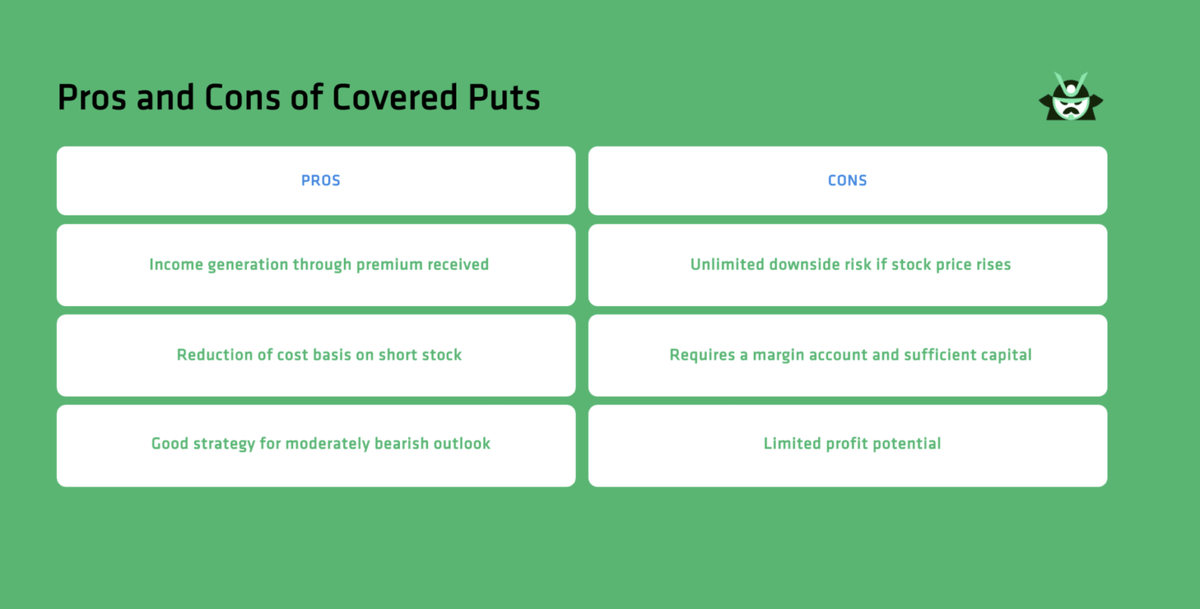 Covered Put Strategy | Blog | Option Samurai