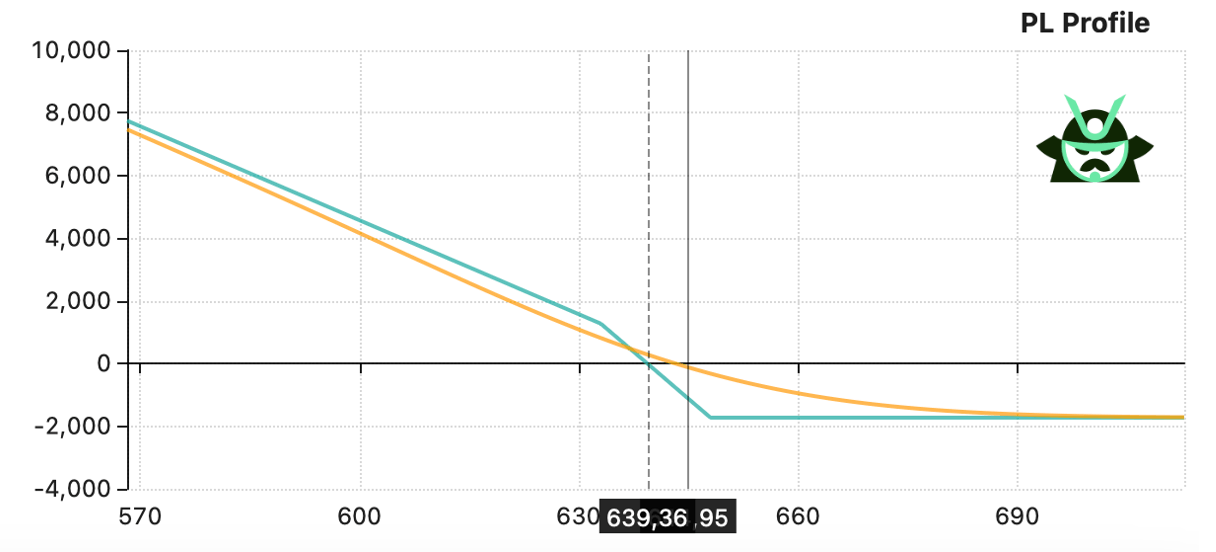 Zebra Option Strategy | Blog | Option Samurai