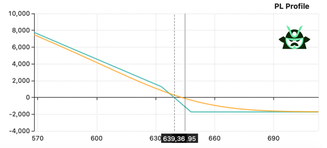 Zebra Option Strategy | Blog | Option Samurai