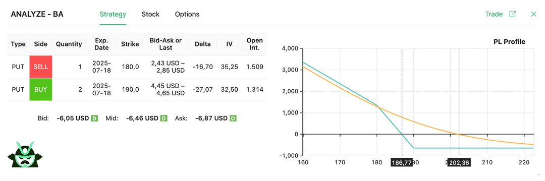 Zebra Option Strategy | Blog | Option Samurai