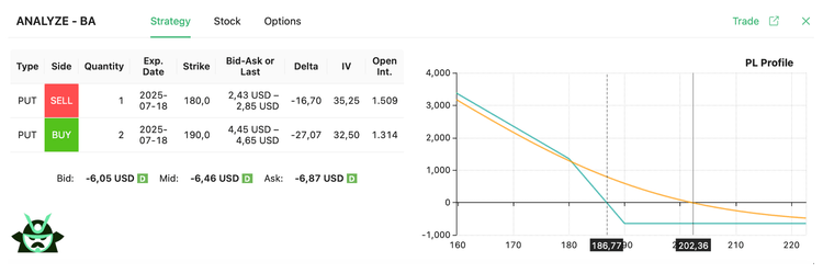 Zebra Option Strategy | Blog | Option Samurai