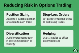Risk Management in Options Trading | Blog | Option Samurai
