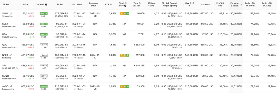 Selling Call Spreads | Blog | Option Samurai