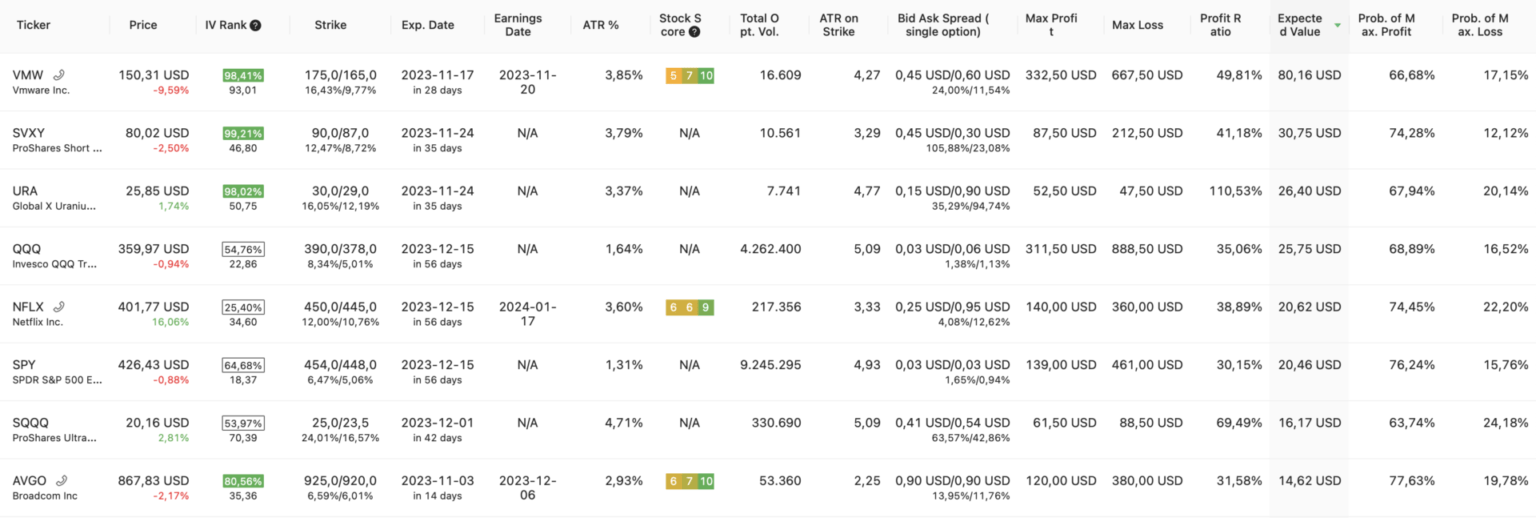 Selling Call Spreads | Blog | Option Samurai