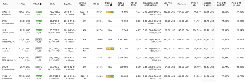 Selling Call Spreads | Blog | Option Samurai