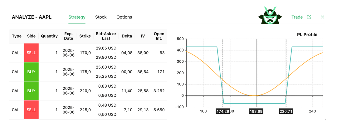 Condor Spreads | Blog | Option Samurai