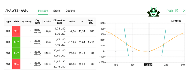 Condor Spreads | Blog | Option Samurai