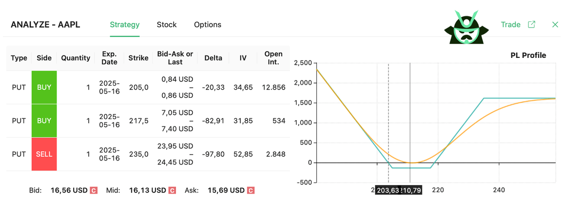 Ladder Options | Blog | Option Samurai