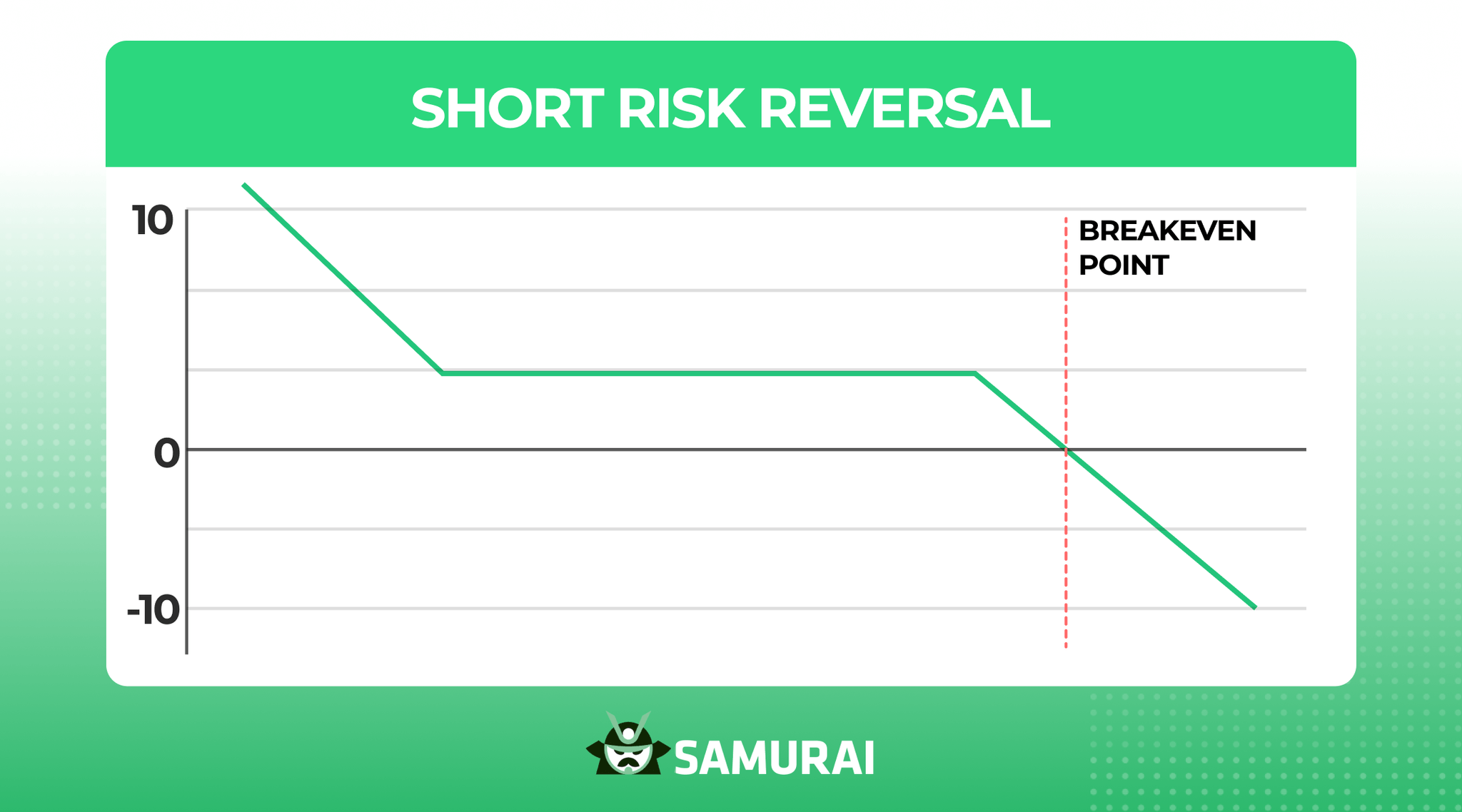 Risk Reversal in Options | Blog | Option Samurai