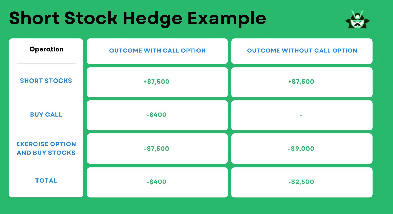 Hedge Strategy Options | Blog | Option Samurai