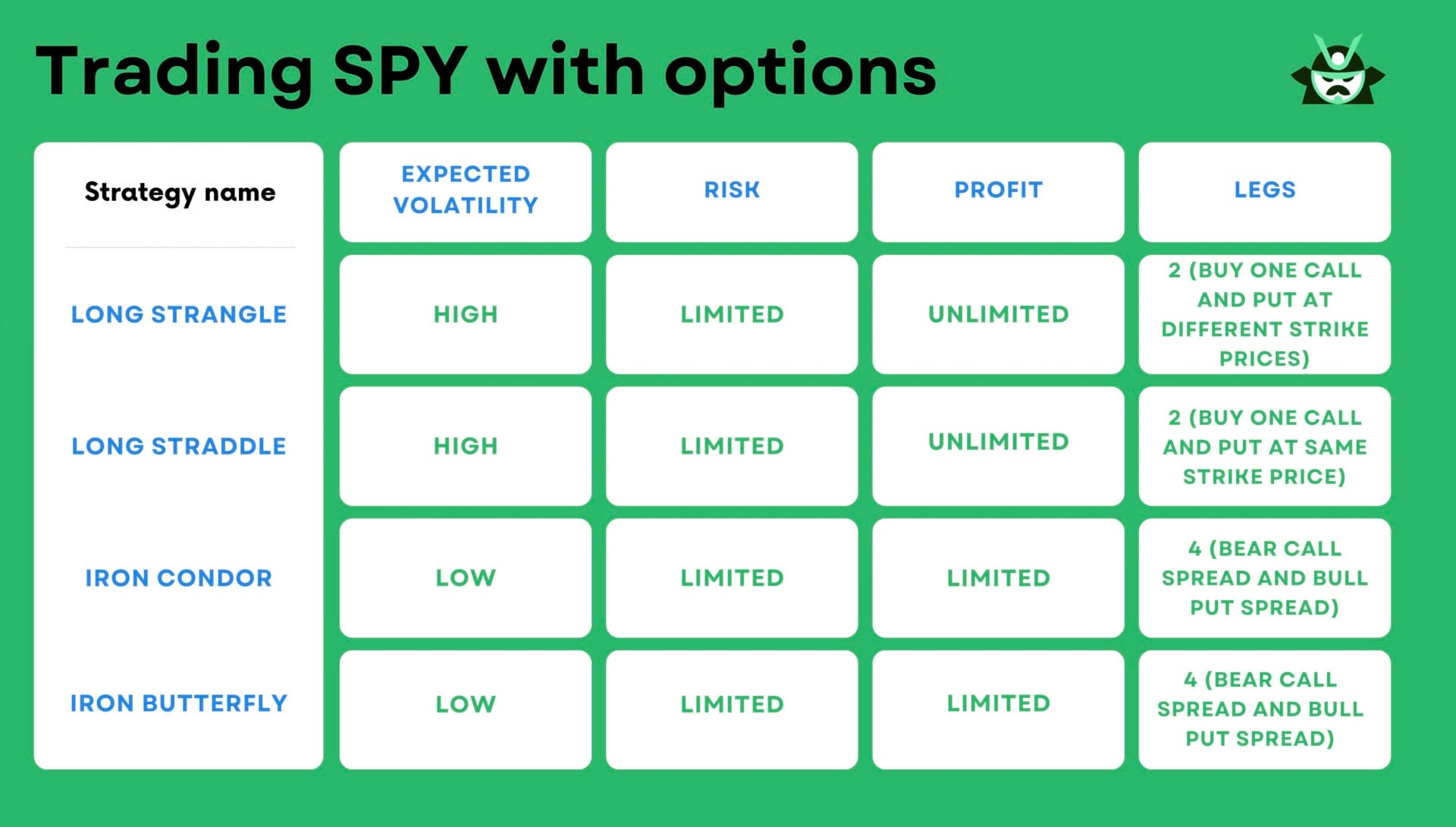 SPY Options Strategy | Blog | Option Samurai