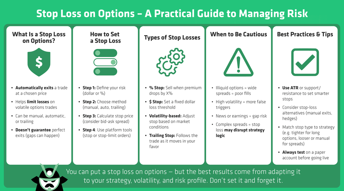 Stop Loss Options | Blog | Option Samurai