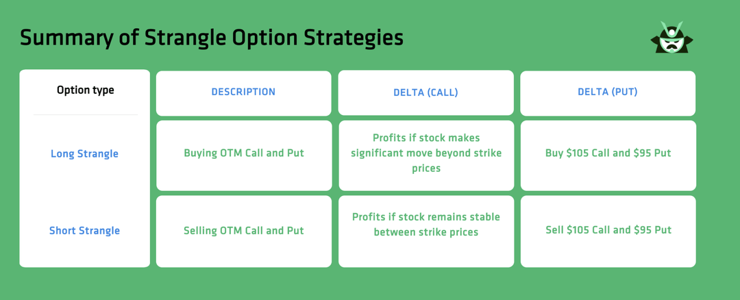 Strangle Option Strategy | Blog | Option Samurai