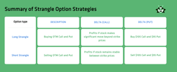 Strangle Option Strategy | Blog | Option Samurai