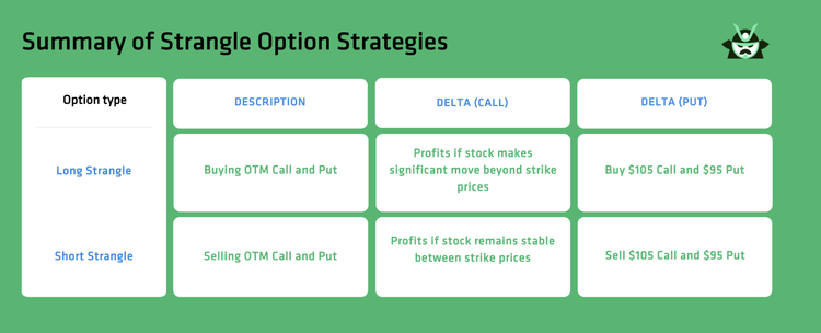 Strangle Option Strategy | Blog | Option Samurai
