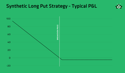 Synthetic Put | Blog | Option Samurai