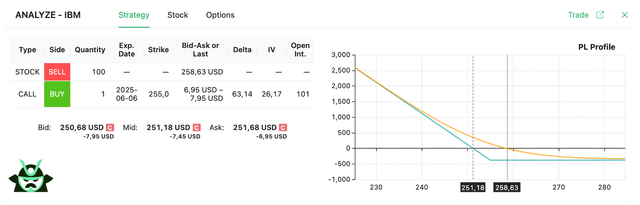 Synthetic Put | Blog | Option Samurai
