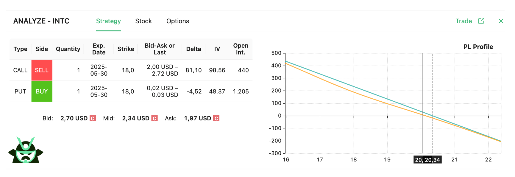 Synthetic Short | Blog | Option Samurai