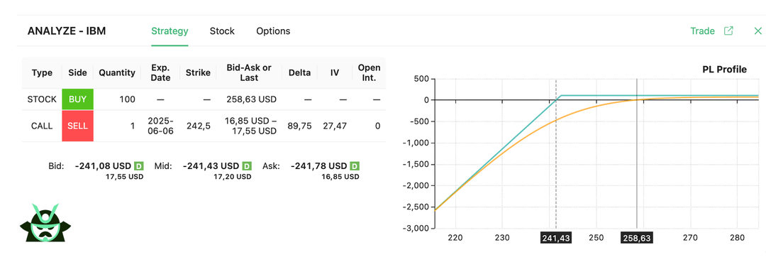 Synthetic Put | Blog | Option Samurai