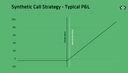 Synthetic Options | Blog | Option Samurai