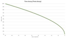 Selling Options on Expiration Day | Blog | Option Samurai