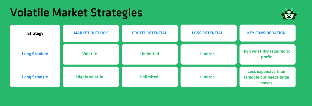 Option Strategies | Blog | Option Samurai