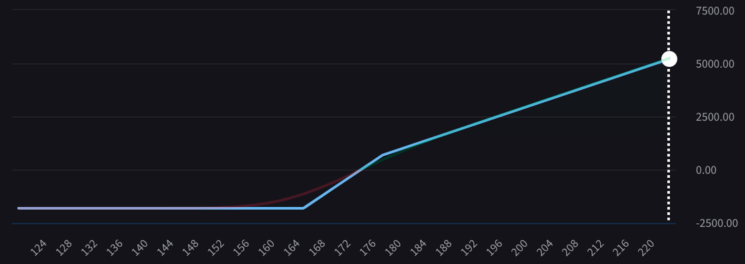 Zebra Option Strategy | Blog | Option Samurai