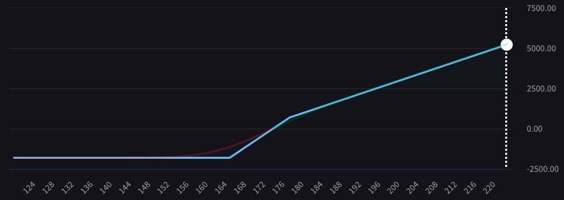 Zebra Option Strategy | Blog | Option Samurai