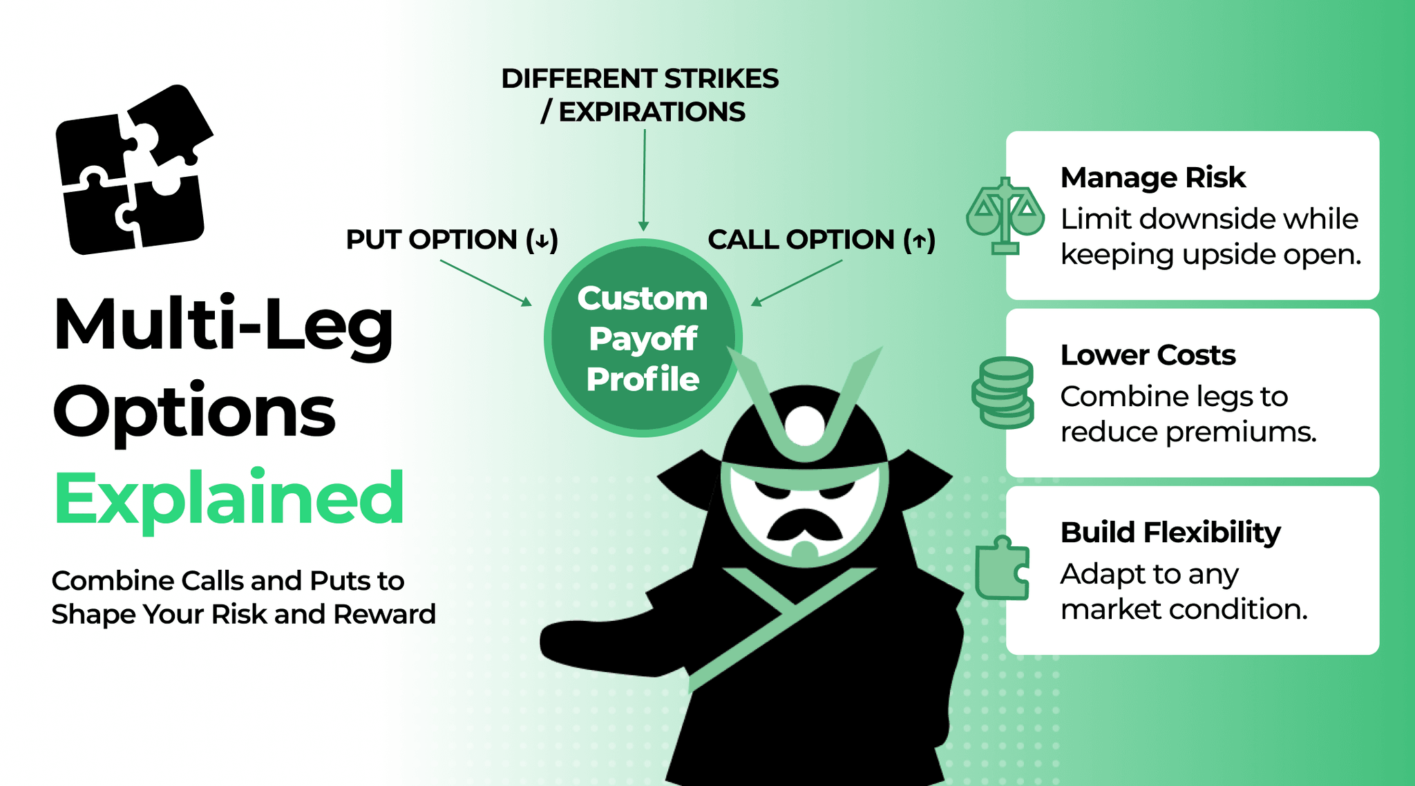Blog | Option Samurai