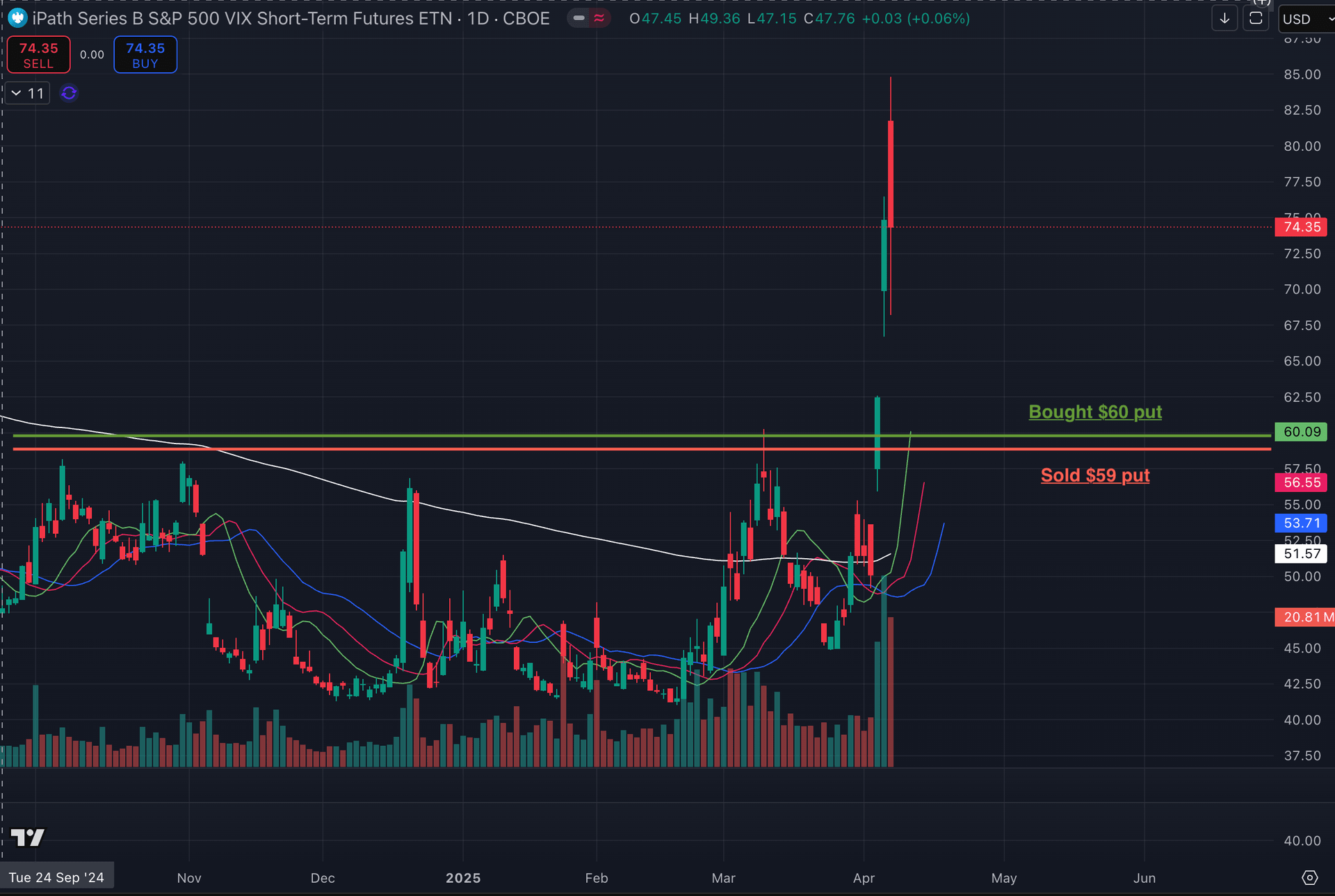 Blog | Option Samurai