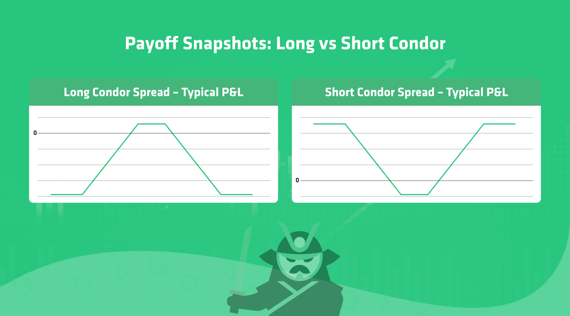 Blog | Option Samurai