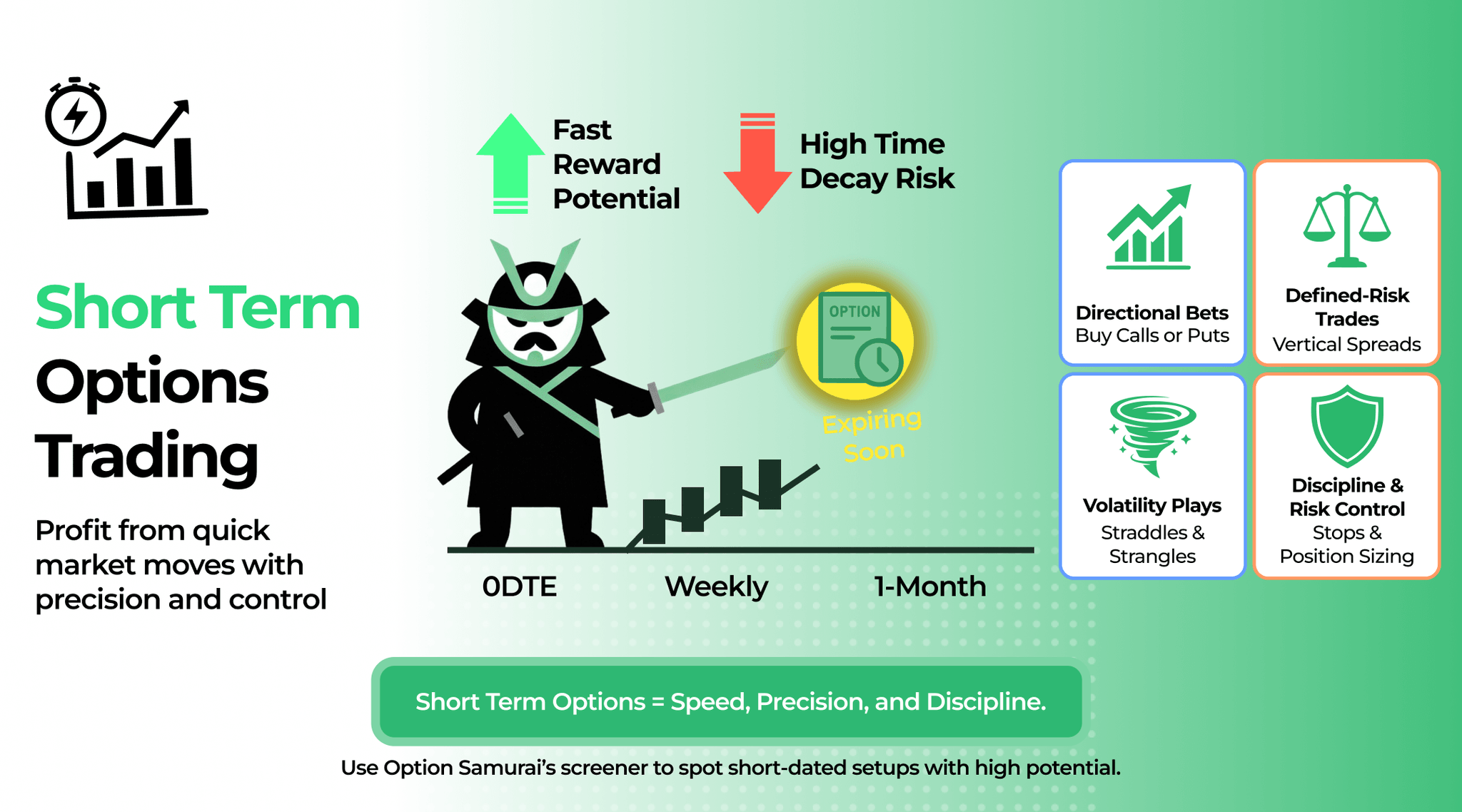 Blog | Option Samurai