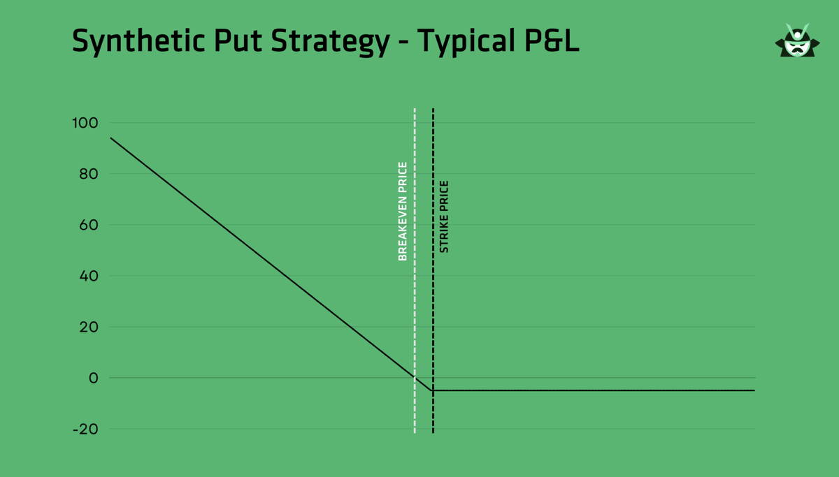 Blog | Option Samurai