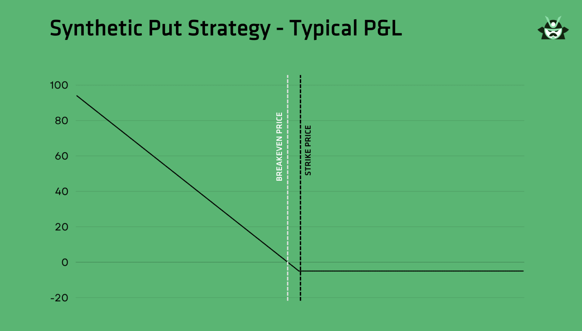 Blog | Option Samurai