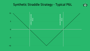 Blog | Option Samurai
