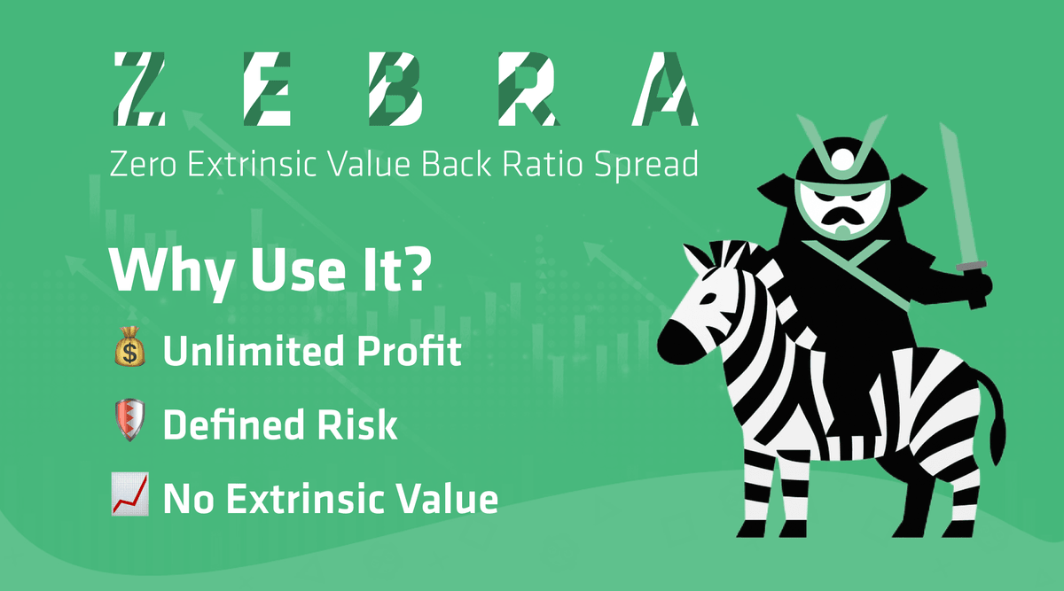 Blog | Option Samurai