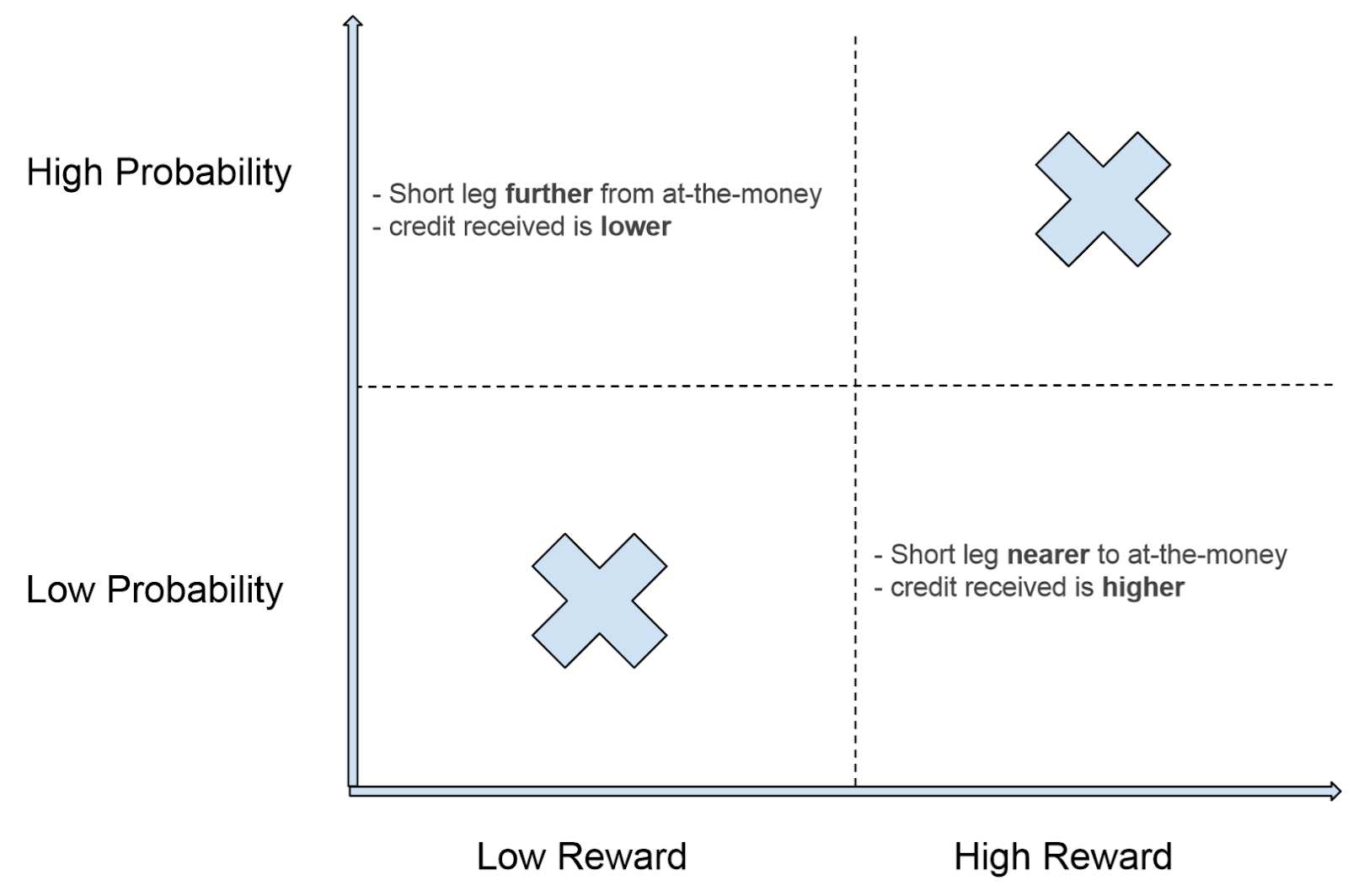 Creating an optimum vertical spread | Blog | Option Samurai