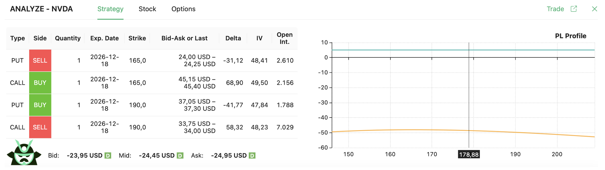 No Loss Option Strategies | Blog | Option Samurai