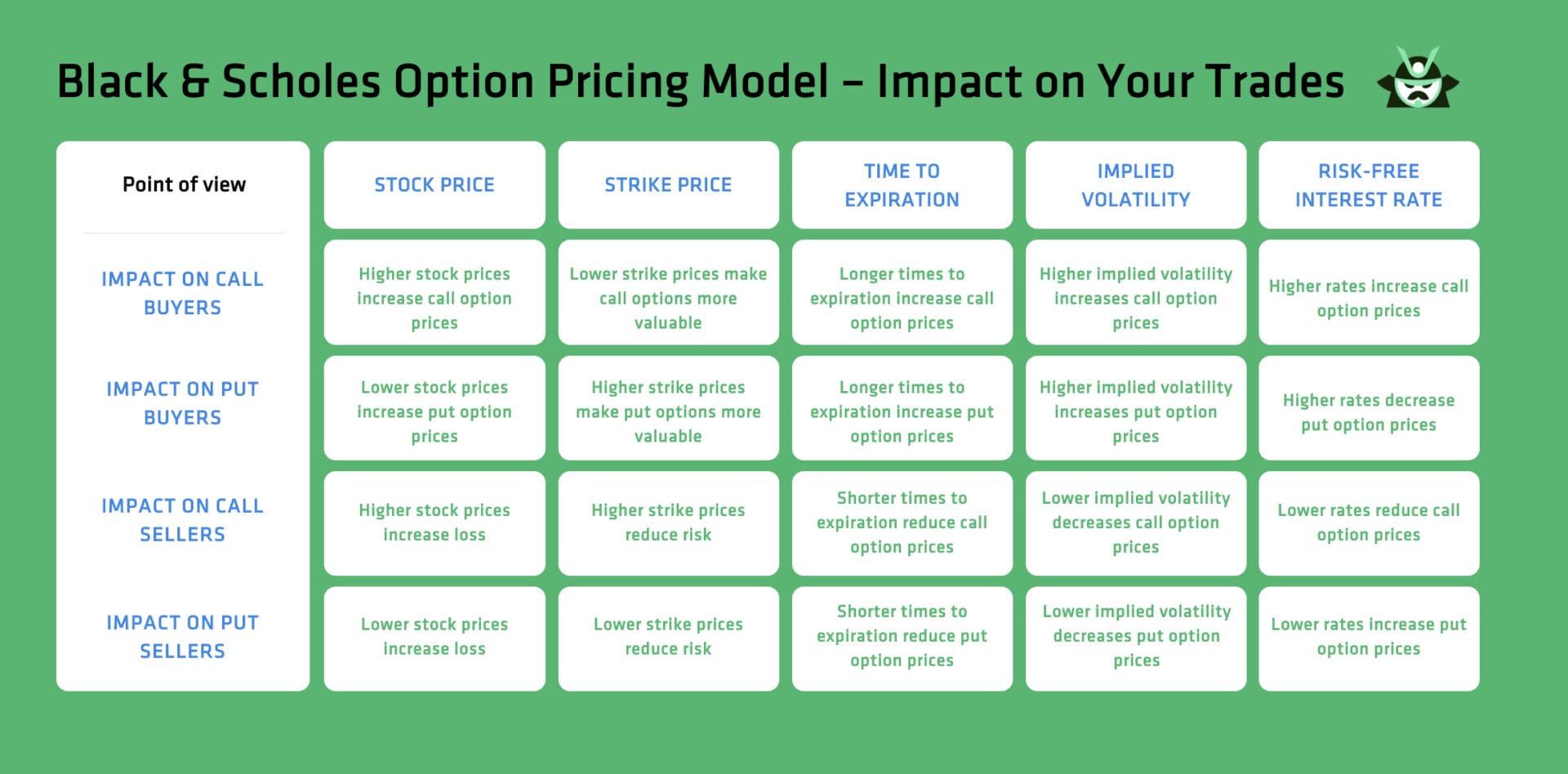 How are Options Priced | Blog | Option Samurai