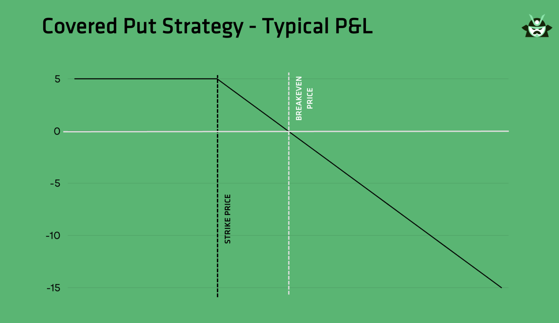Covered Put Strategy | Blog | Option Samurai
