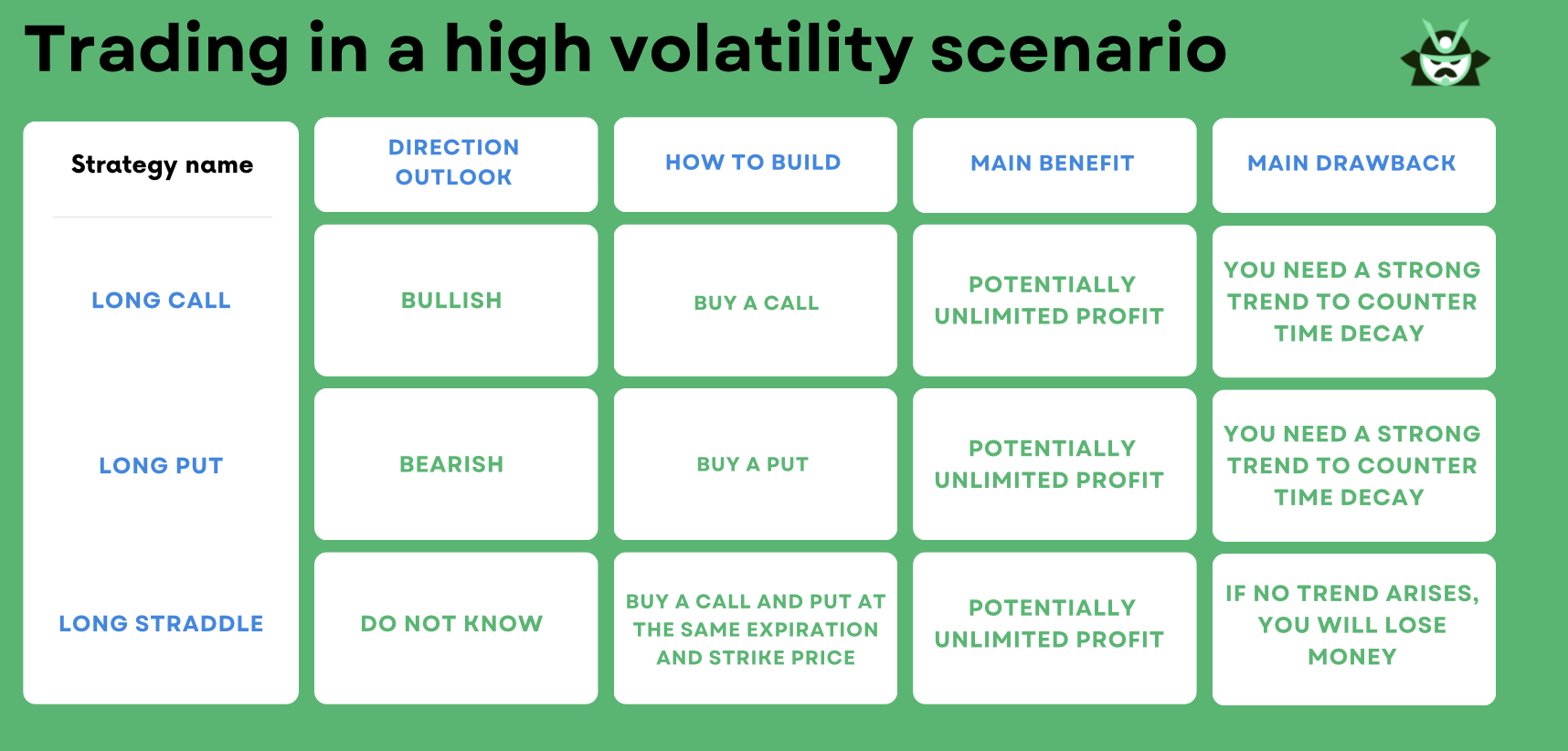 High Volatility Option Strategy | Blog | Option Samurai