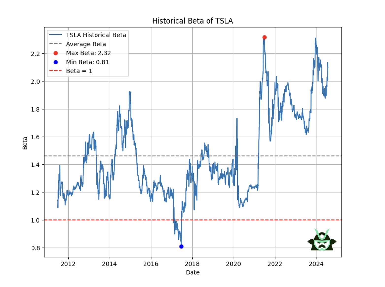 Trading Options Spreads Considering Beta | Blog | Option Samurai