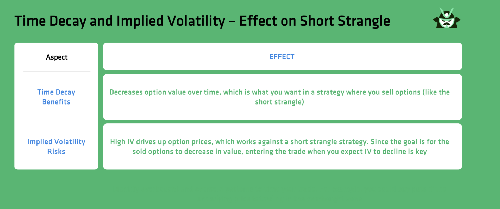 Short Strangle | Blog | Option Samurai