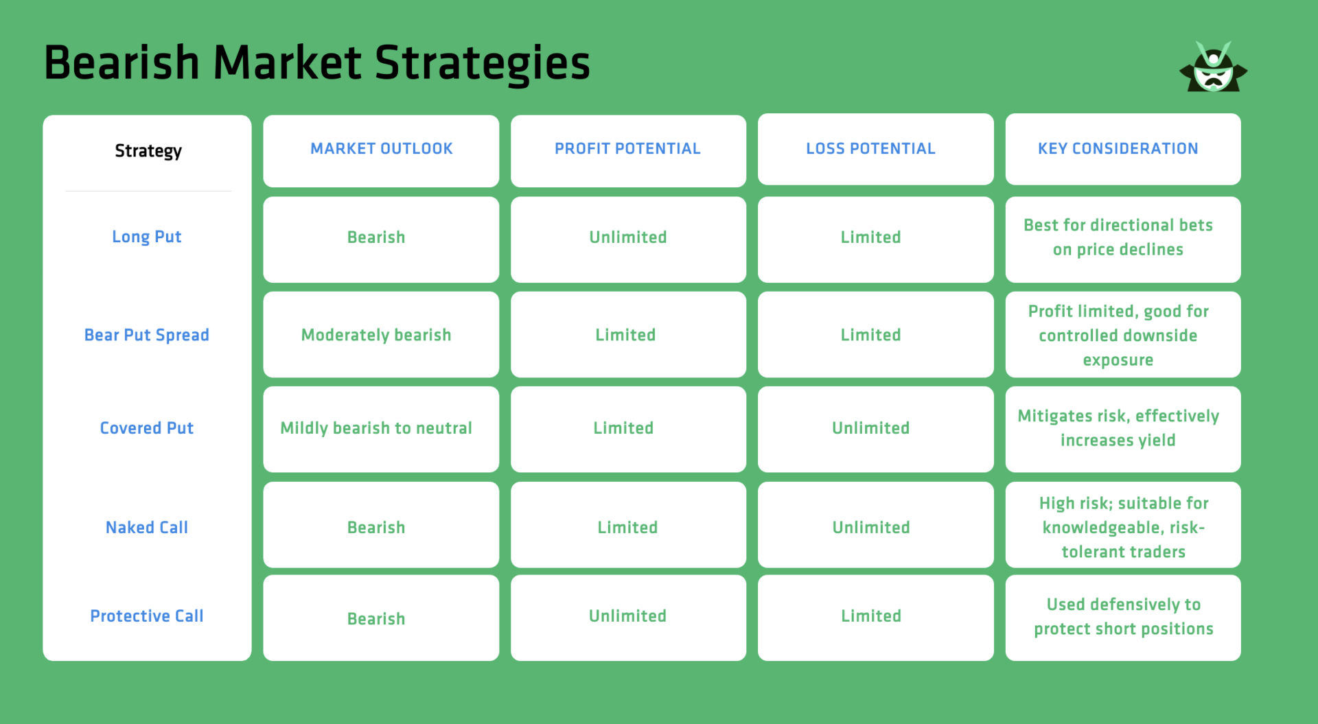 Option Strategies | Blog | Option Samurai