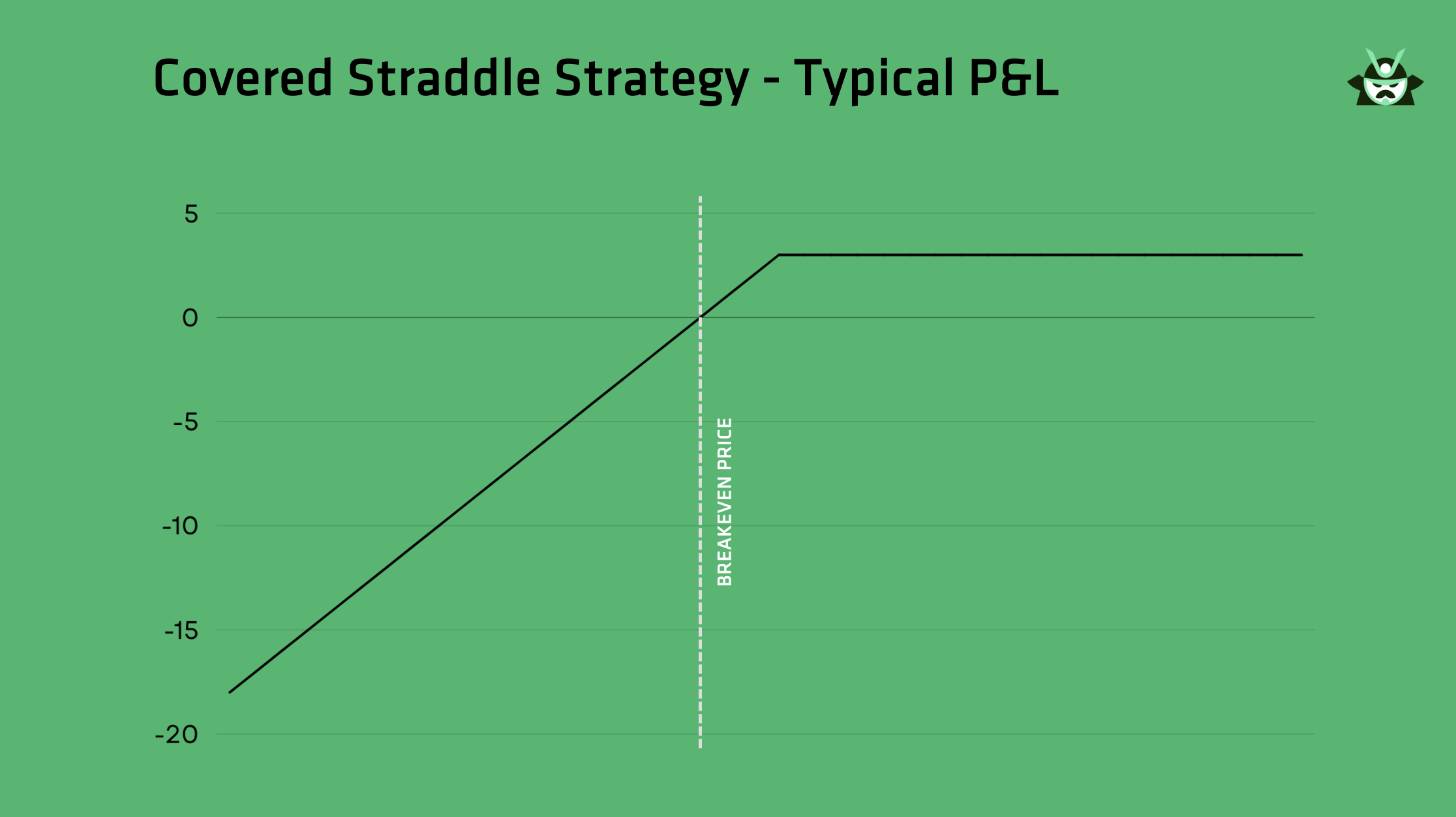 Covered Straddle | Blog | Option Samurai