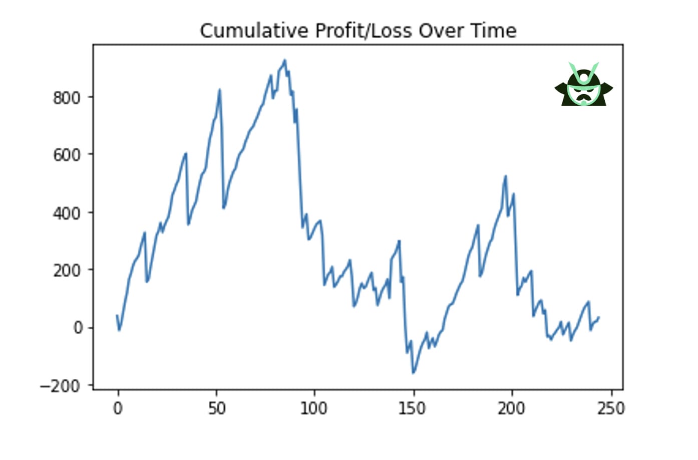 Day Trading Options Strategies | Blog | Option Samurai