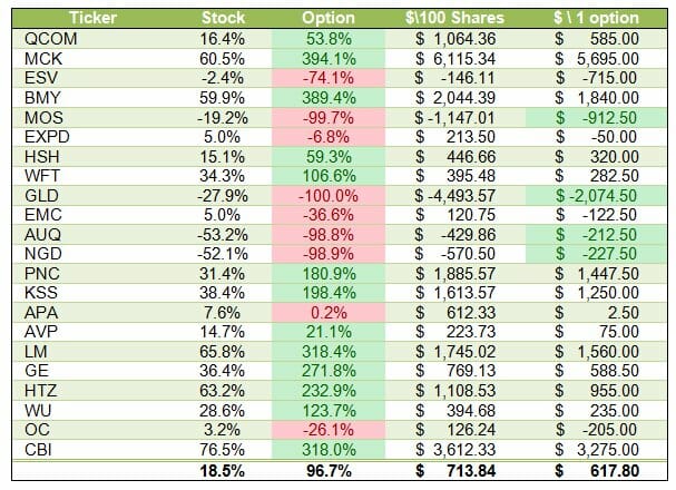 Trading Leap options - Part 1 | Blog | Option Samurai