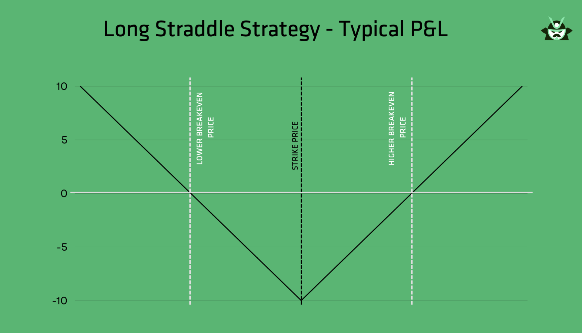 Straddle Option Strategy | Blog | Option Samurai