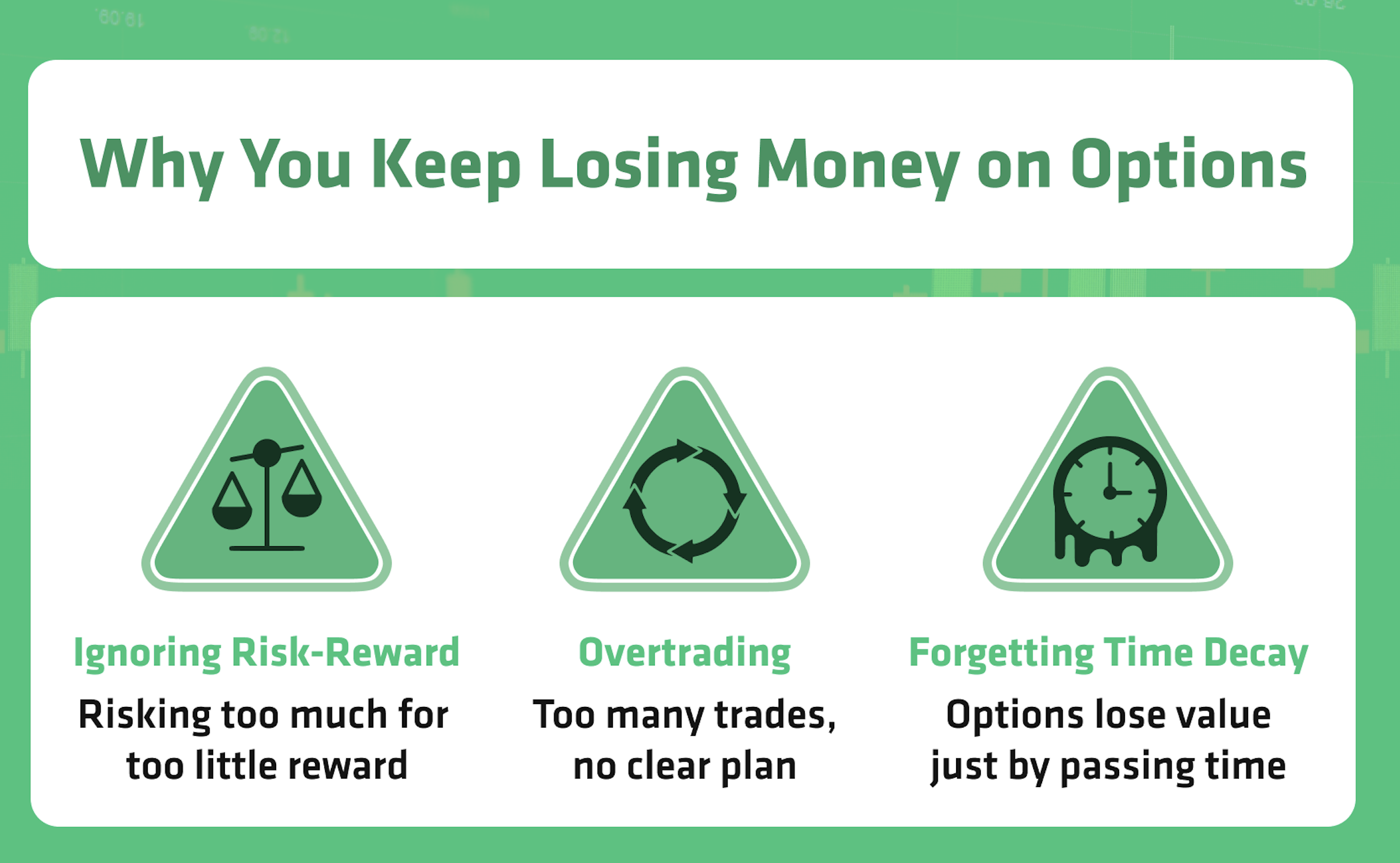 Losing Money on Options | Blog | Option Samurai